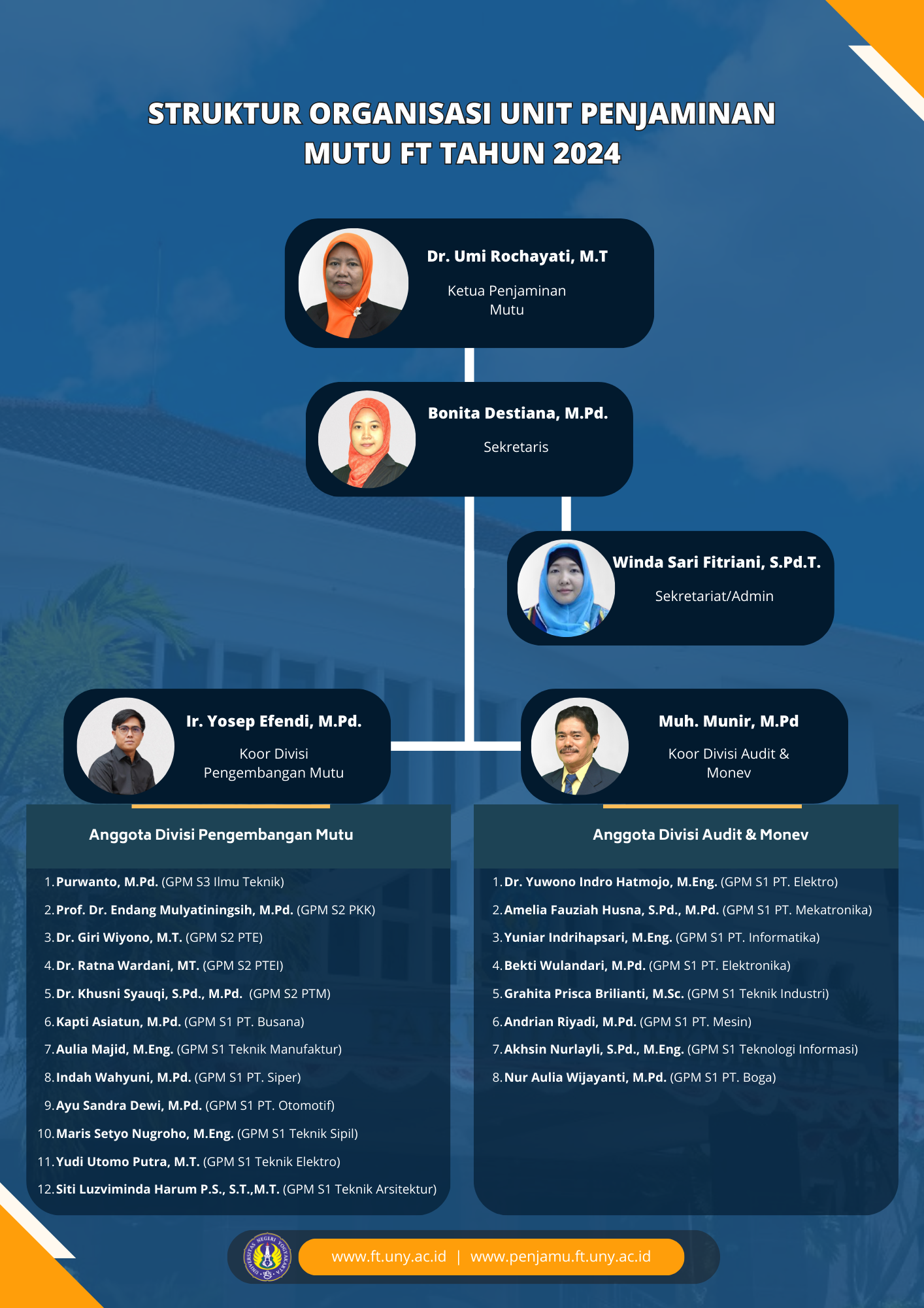 Struktur Organisasi | Penjaminan Mutu FT UNY